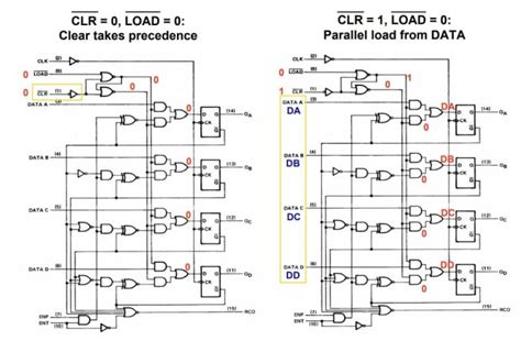 Convert Requirements To Synthesizable Verilog Or Vhdl Code By