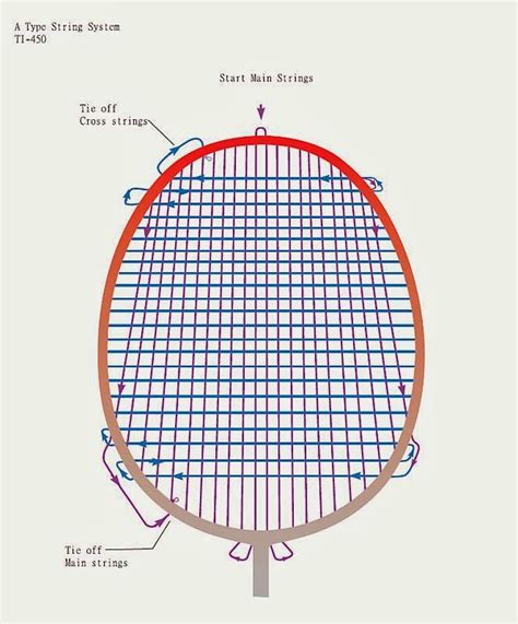 Badminton Stringer Summary Stringing Patterns From Internet Misc 1
