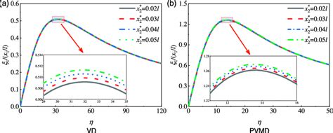 Variations Of The First Modal Damping Ratio Of The Cable With The