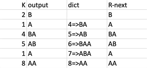 无损压缩lzw算法实践和应用分析 知乎