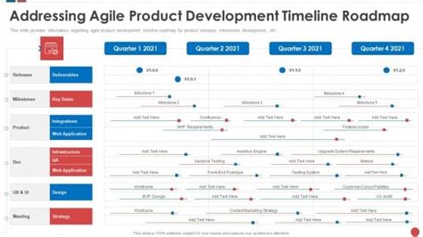 Addressing Agile Product Development Timeline Roadmap Powerpoint Templates Slides And Graphics