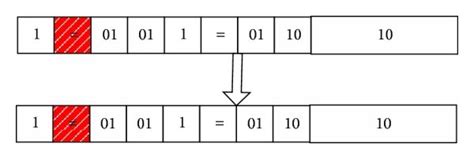 An Example For Operator Mutation Download Scientific Diagram