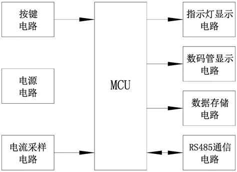 单相电流数显仪表的制作方法