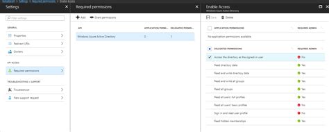 C Upload X509 Certificate To Azure Application Manifest