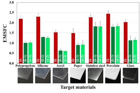 Equivalent Maximum Static Frictional Coefficient Emsfc For Different Download Scientific