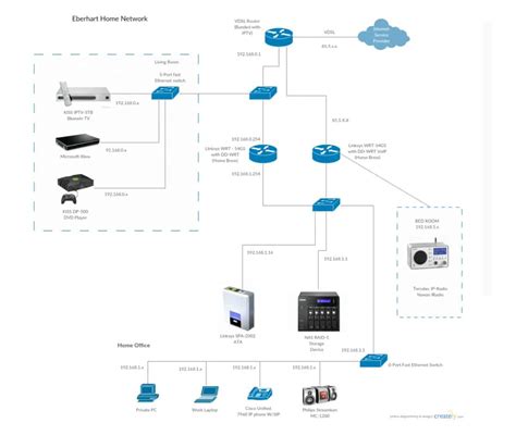 What Is An IP Network A Complete Guide To Networking RingCentral UK Blog