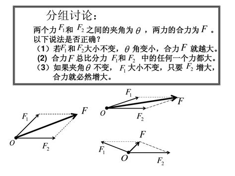 力的合成与分解pptword文档在线阅读与下载无忧文档