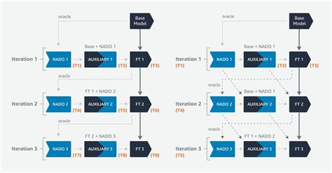 Detoxification Of Large Language Models Via Regularized Fine Tuning Interestingknowledge