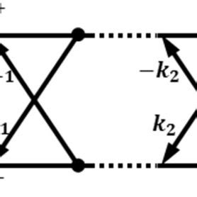 IIR Lattice Notch Filter Structure For ALNF Upper Part Means All Pole Download Scientific