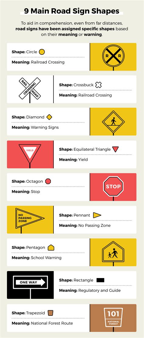 Roadscapes Wednesday New Driver Road Sign Handbook Infographics Geek Alabama