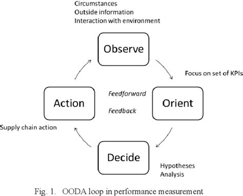 Figure 1 From Real Time Motion Detection For Cargo Tracking And