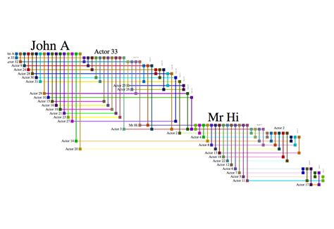 Biofabric Xenographics