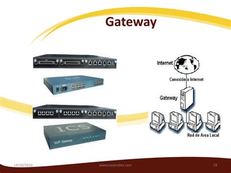 Ppt Networking Hardwares Powerpoint Presentation Free Download