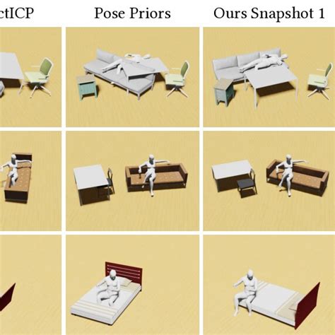 Visualizations Of The Generated Objects Based On Human Trajectories