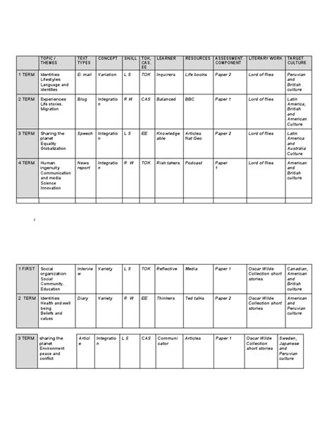 designing the dp for ib and units pdf reading comprehension