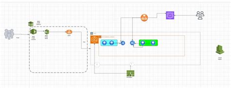 kubernetes devops cloudnative abhishek anand