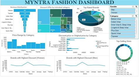 Sruthy Sreekumar On Linkedin Dataanalysis Excel Dashboard Datavisualisation