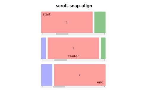 Css Scroll Snap Le Guide Complet Blog Développement Et Graphisme Guillaume Duverger