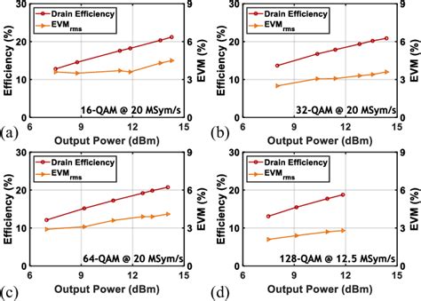 Figure 1 From A Current Mode Multiphase Digital Transmitter With A Single Footprint Transformer