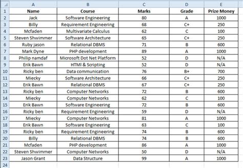 Excel Spreadsheet Security Security Guards Companies