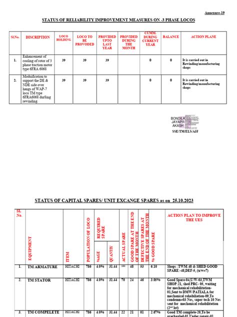 Annexure 19 Pdf Relay Electrical Components