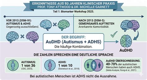 Audhd Wenn Autismus Und Adhs Zusammentreffen Gtsg