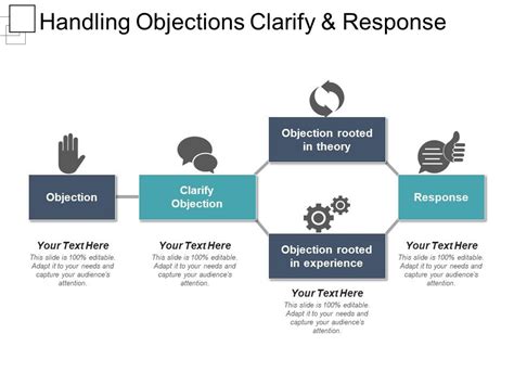 Handling Objections Clarify And Response Powerpoint Slides Diagrams