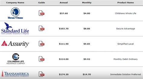 The Insiders Guide To Globe Life Insurance Fine Print Revealed