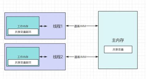 【原理】【java并发】【volatile】适合初学者体质的volatile原理 阿里云开发者社区