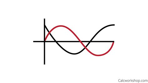 Graphing Sin And Cosine W Phase Shift 5 Excellent Examples