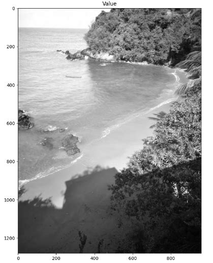 Colour Spaces Rgb And Hsv