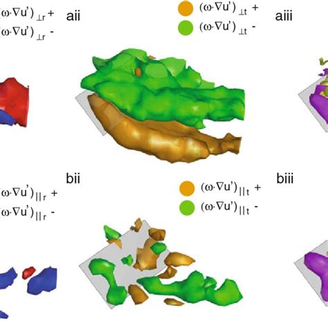 Isosurfaces Of Vortex Tilting And Stretching In Rotating Cartesian