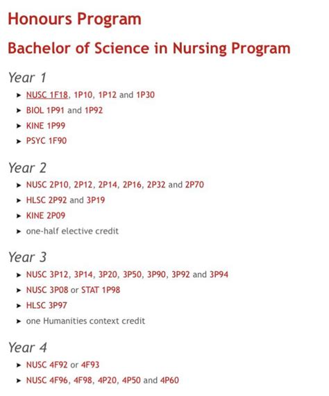Nursing Program Requirements R Brocku