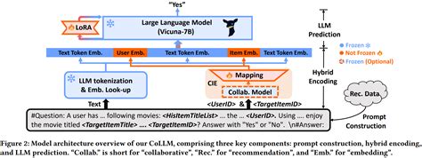 Uncovering Neural Retrievers Bias Towards Llm Generated Text Enhancing Llm Based Recommenders