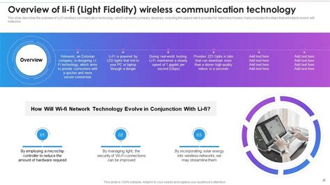 Overview Of Li Fi Light Fidelity Wireless Evolution Of Wireless Telecommunication Presentation