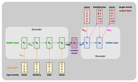 7 Recurrent Neural Networks Tobias Stenzel