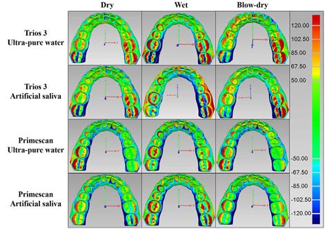Color Map Showing The Typical Deviation Distribution Pattern Between
