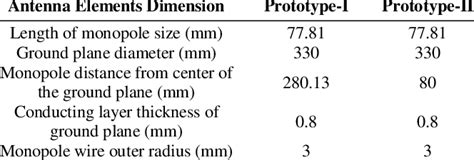 the physical parameters of the six monopoles array intelligent antennas
