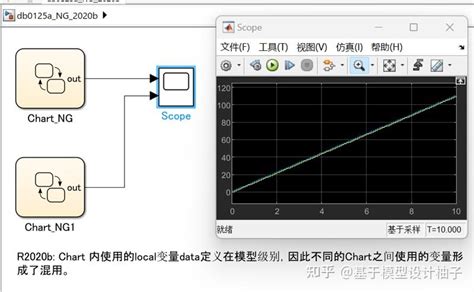 Simulink 建模规范 4 1 Stateflow 的chart Data Event 知乎