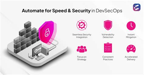 In The Realm Of Devsecops Automation Is Not Just A Tool Its The Backbone That Marries