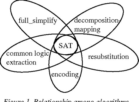 figure 1 from a boolean paradigm in multi valued logic synthesis