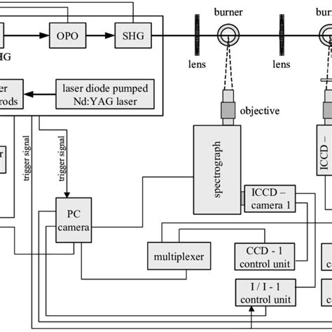 Experimental Setup For Spectrally Resolved Or Time Resolved
