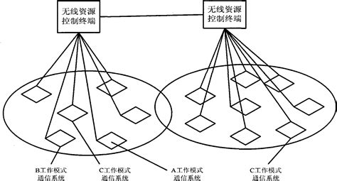 Wireless Resource Allocation Method Capable Of Supporting The Frequency Spectrum Resource