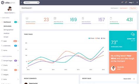 Where S Lolly CSS Design Awards