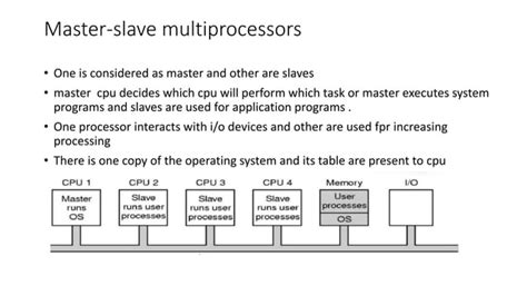Os Multiprocessing Pptx Operating Systems Computer Software And Applications
