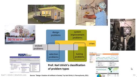 Catalign Innovation Consulting Prof Karl Ulrichs Classification Of
