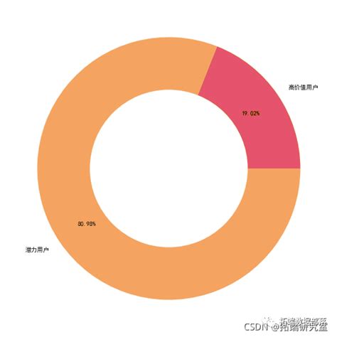 数据分享r语言决策树和随机森林分类电信公司用户流失churn数据和参数调优、roc曲线可视化 墨天轮