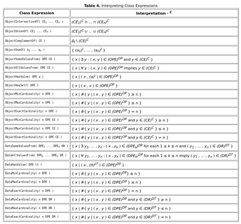 Owl Ontologies Only Built With Classes And Not Class Instances Stack Overflow