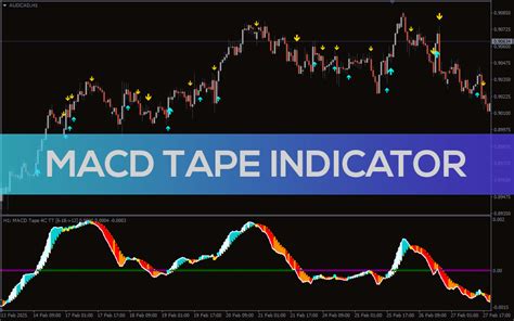 Macd Tape Indicator For Mt4 Download Free Indicatorspot