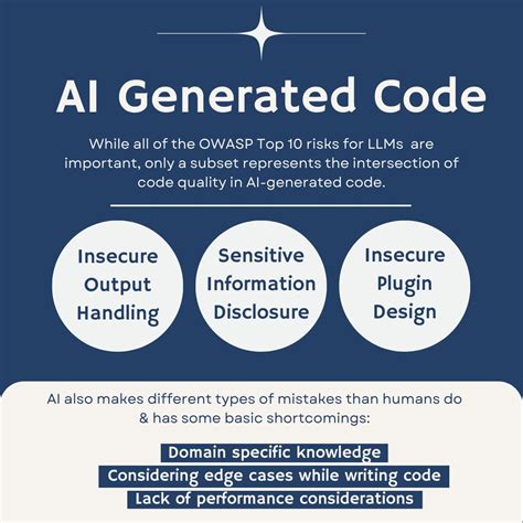 Prateek Tandon On Linkedin Responsibleai Aiordinate Genai Zenai